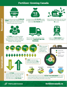 Fertilizer Canada Growing Stronger Fertilizer Canada