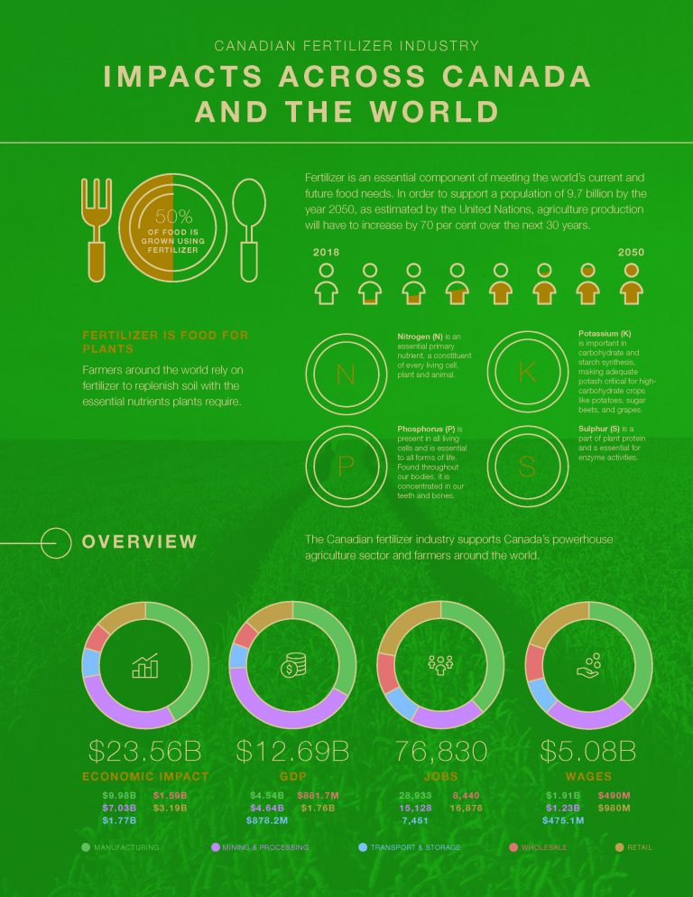 Global Fertilizer Day - Fertilizer Canada